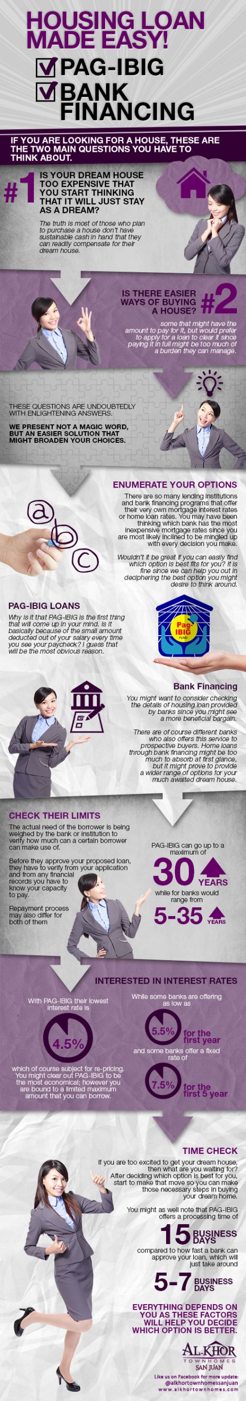 Bank Financing Housing Loan Made Easy – INFOGRAPHICS - Al-Khor ...